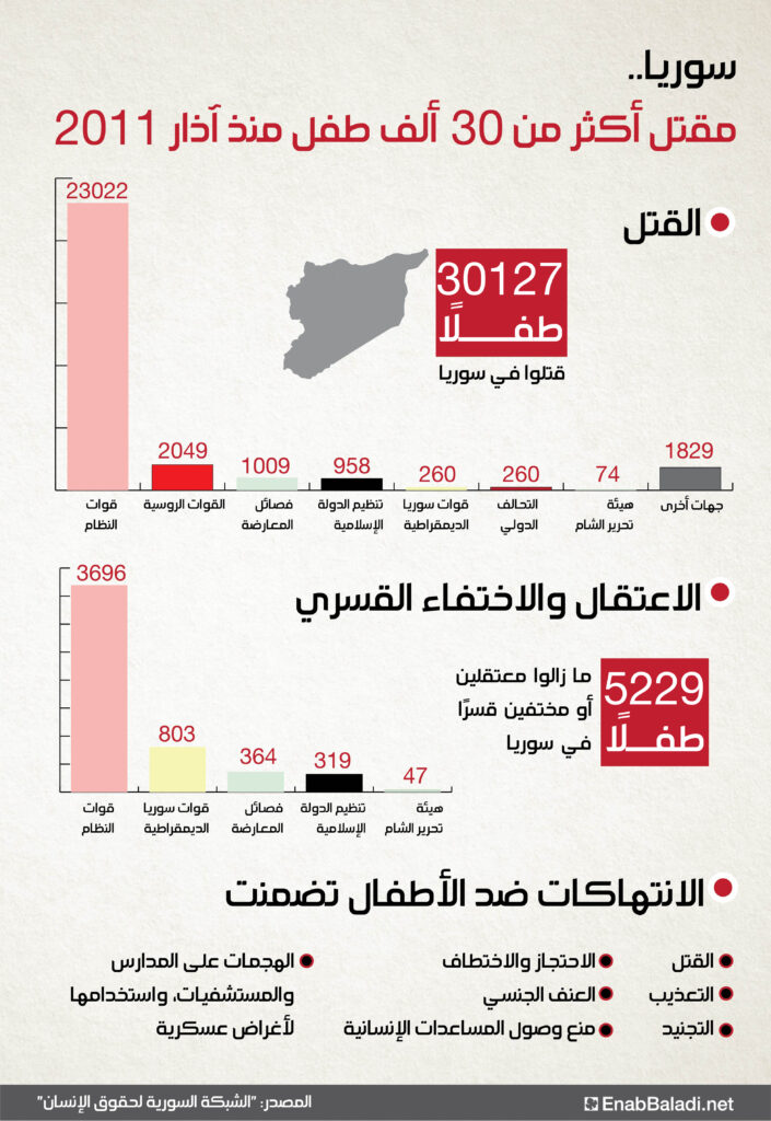 سوريا مقتل أكثر من 30 ألف طفل منذ آذار 2011 عنب بلدي